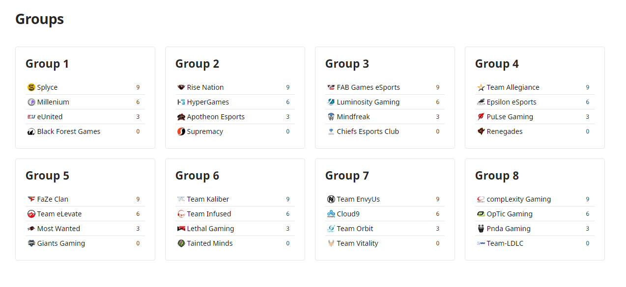Call of Duty XP Results Wrap Up | ACGL